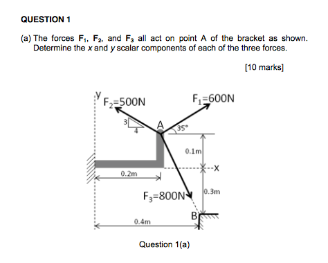 Solved The forces F_1, F_2 and F_3 all act on point A of the | Chegg.com