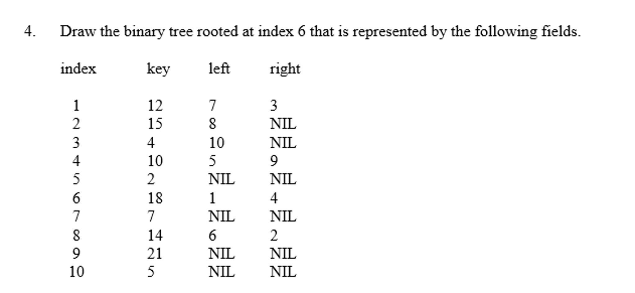 Solved Draw the binary tree rooted at index 6 that is | Chegg.com