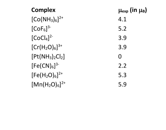 Solved a) Consider the complexes shown below. For the six | Chegg.com