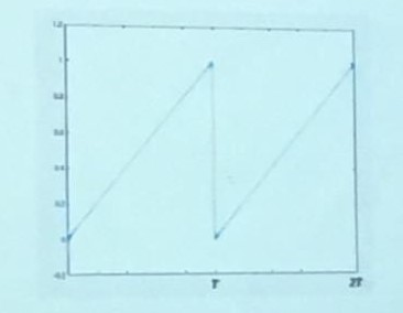 Solved A ramp function is shown in the figure below where | Chegg.com