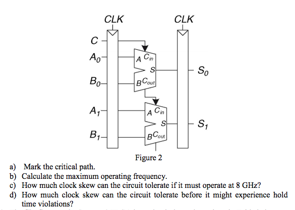 Solved You are designing an adder for a fast 2-bit | Chegg.com