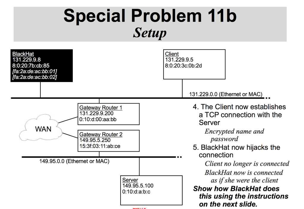 Solved Work Special Problem 11b. Submit the results as the | Chegg.com