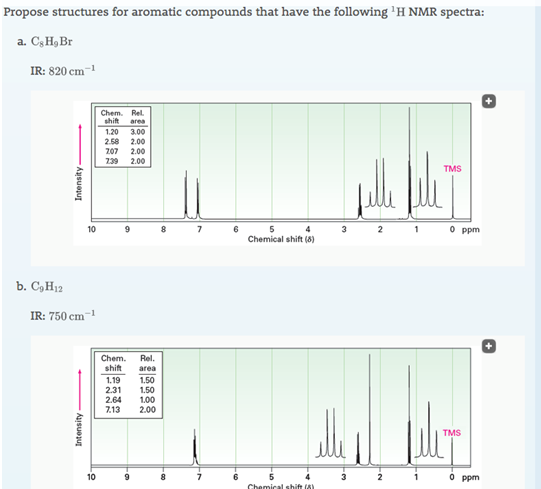 Solved Propose structures for aromatic compounds that have | Chegg.com