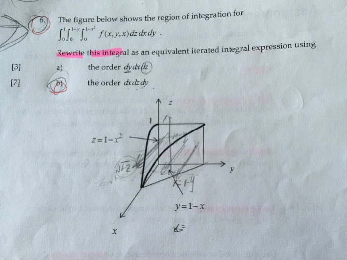 Solved The figure below shows the region of integration for | Chegg.com
