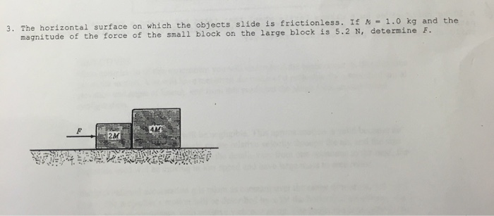 Solved The Horizontal Surface On Which The Objects Slide Is