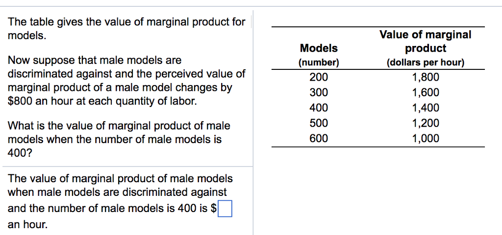 Solved The table gives the value of marginal product for | Chegg.com