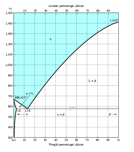 Solved A Calculate The Weight Fraction Of The Phase That Chegg solved-a-calculate-the-weight-fraction-of-the-phase-that-chegg