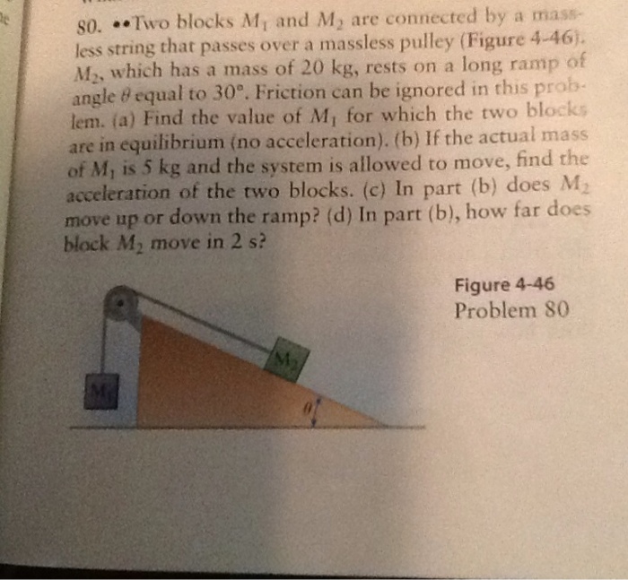 Solved 80 Two Blocks M1 And M2 Are Connected By A Massless