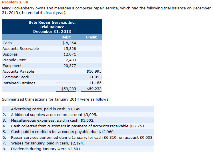 Solved Problem 2-3A Mark Hockenberry owns and manages a | Chegg.com