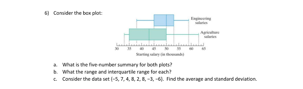 Solved Consider the box plot: What is the five-number | Chegg.com