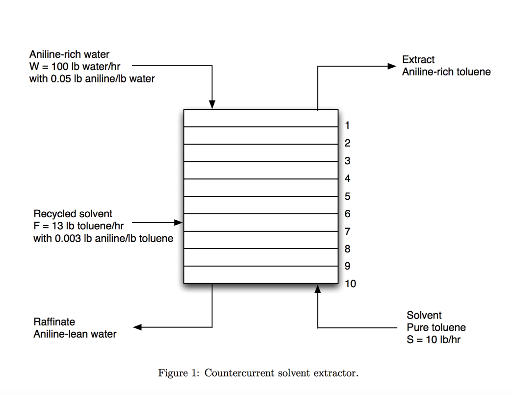 The countercurrent tower shown in Figure 1 contains | Chegg.com