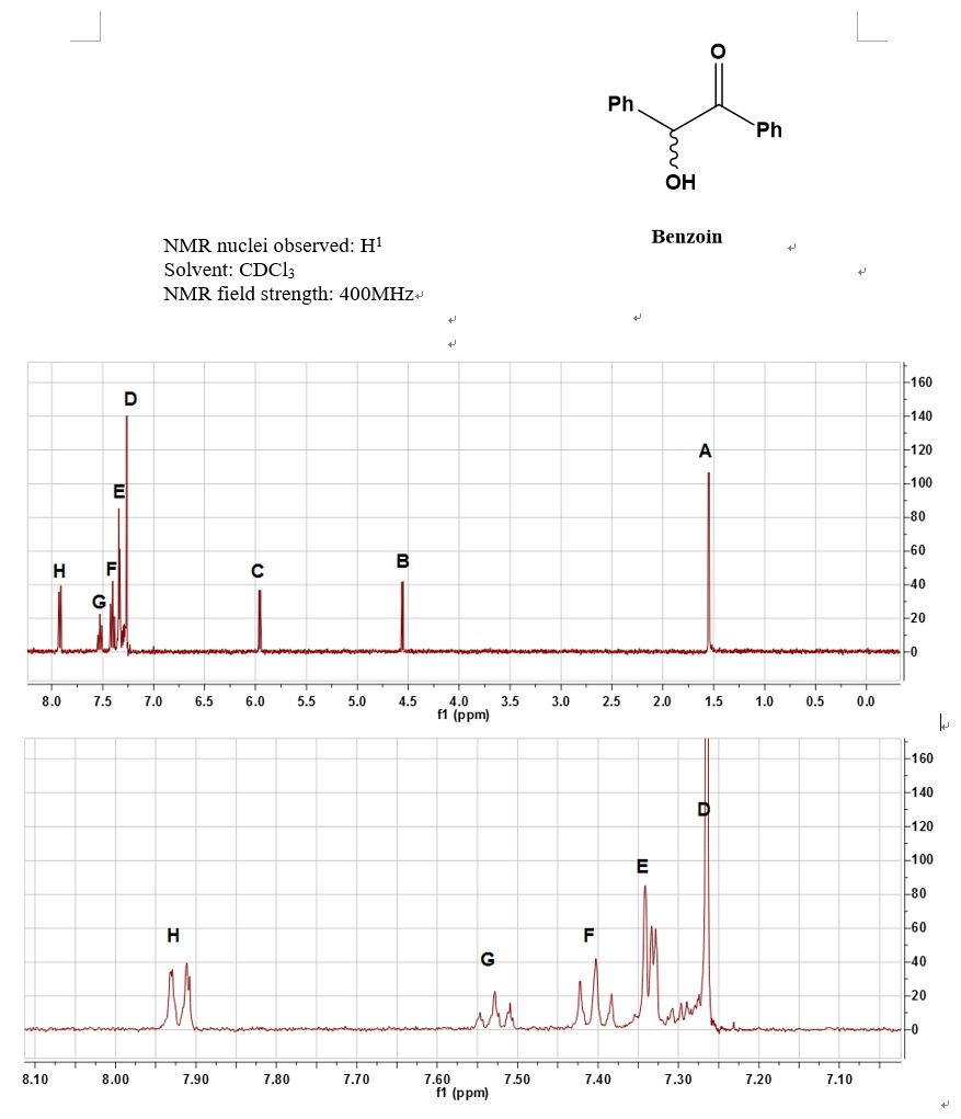 Solved In the proton NMR for benzil, there are clearly some | Chegg.com