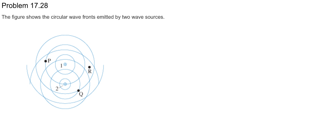 Solved Problem 17.28 The figure shows the circular wave | Chegg.com