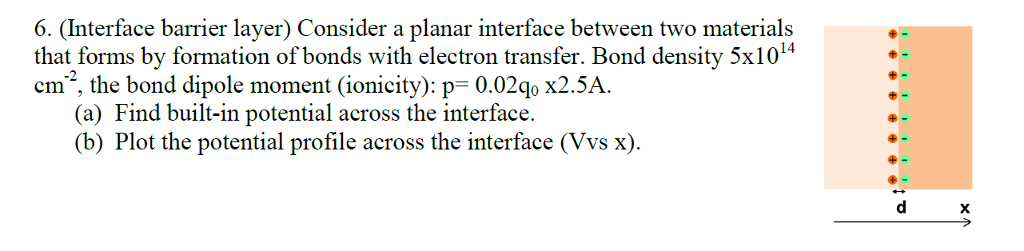 6. (Interface barrier layer) Consider a planar | Chegg.com