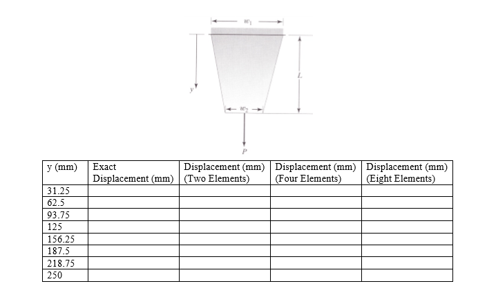 2) Consider a bar with a variable cross section | Chegg.com
