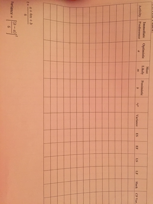 Solved Construct The Network For This Project And Determine 9724
