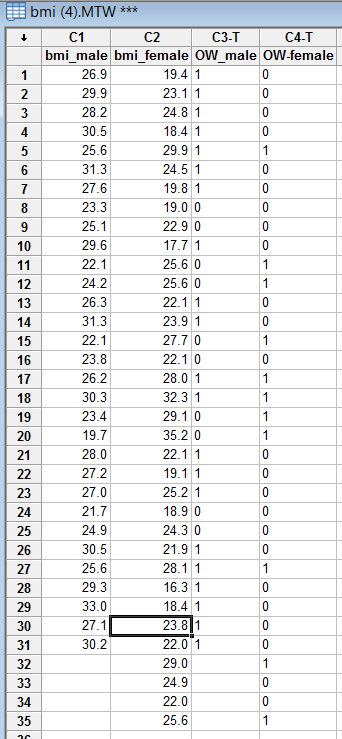 Solved 2. 10 marks The file bmi.mtw contain the Body Mass | Chegg.com