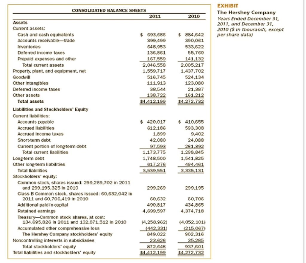 Solved Exhibit contains the income statements and balance | Chegg.com