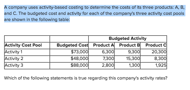 Solved A company uses activity-based costing to determine | Chegg.com