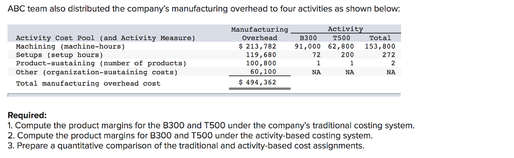Solved Problem 7-16 Comparing Traditional and Activity-Based | Chegg.com