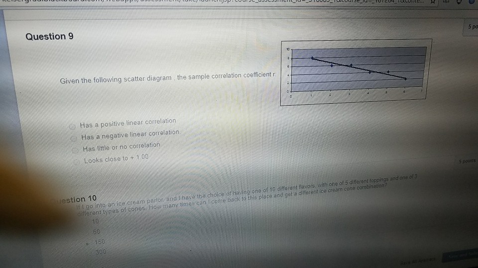 Solved Question 9 po Given the following scatter diagram, | Chegg.com