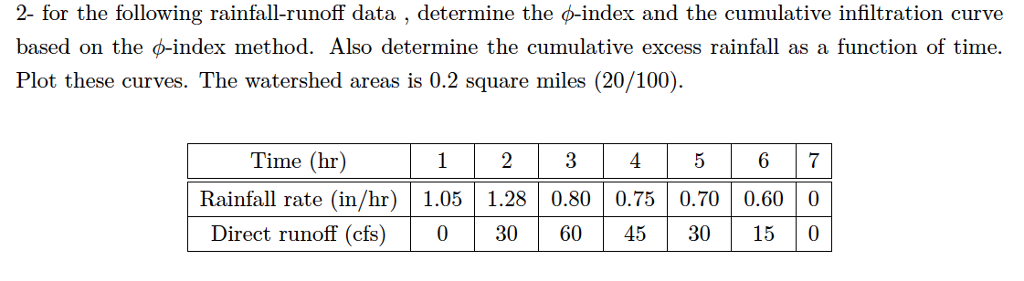 Solved For the following rainfall-runoff data, determine the | Chegg.com