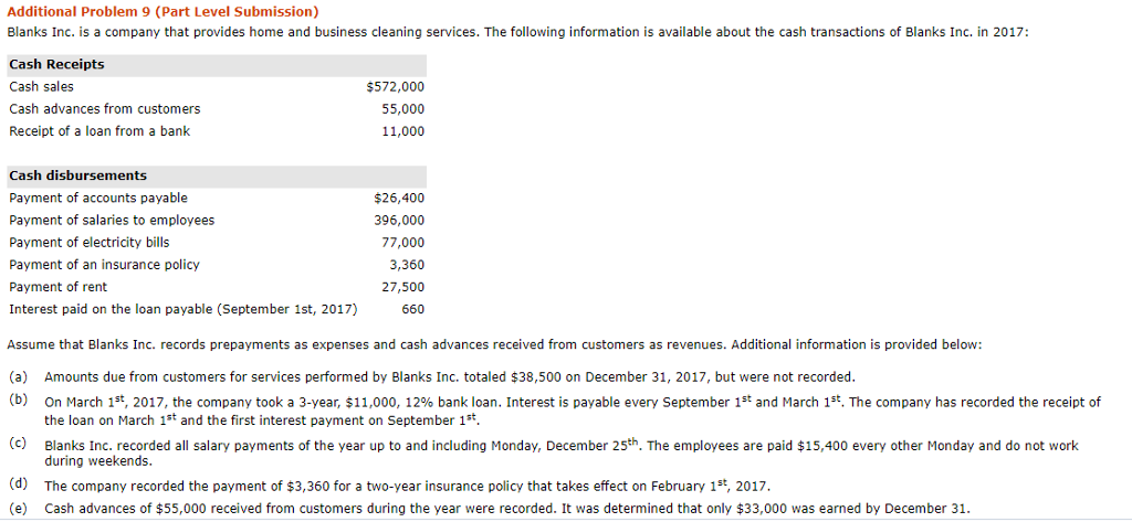 Solved Additional Problem 9 (Part Level Submission) Blanks | Chegg.com