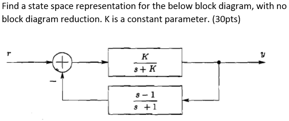 Solved Find a state space representation for the below block | Chegg.com