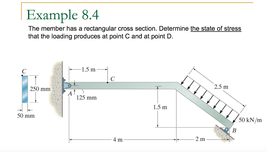Solved Example 8 4 The Member Has A Rectangular Cross