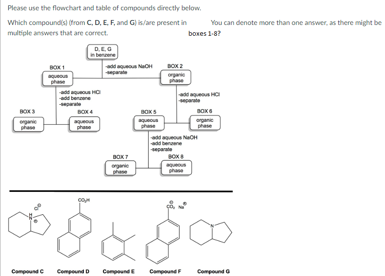 Solved Please use the flowchart and table of compounds | Chegg.com