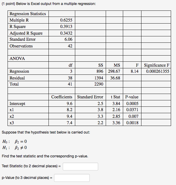 Solved (1 point) Below is Excel output from a multiple | Chegg.com