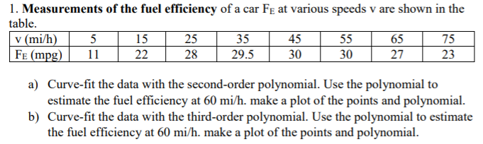 Solved 1. Measurements of the fuel efficiency of a car FE at | Chegg.com
