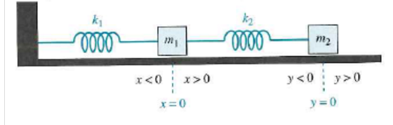 Solved Two springs and two masses vibrate on a frictionless | Chegg.com
