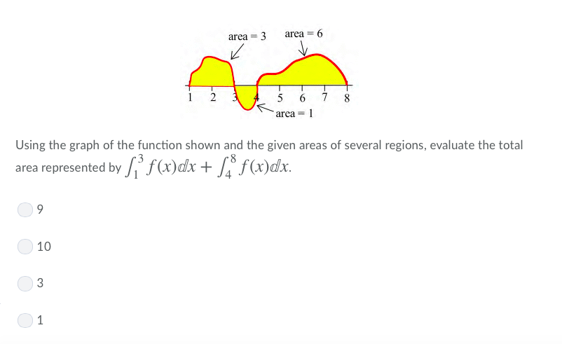 Solved Using the graph of the function shown and the given | Chegg.com