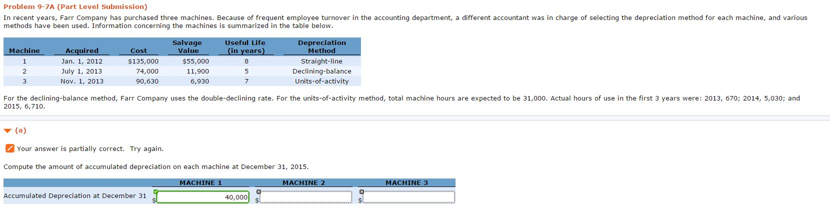 Solved Problem 9-7A (Part Level Submission) In recent years, | Chegg.com