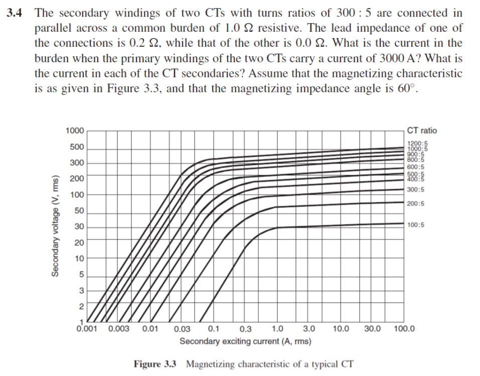 Solved 3.4 The secondary windings of two CTs with turns | Chegg.com