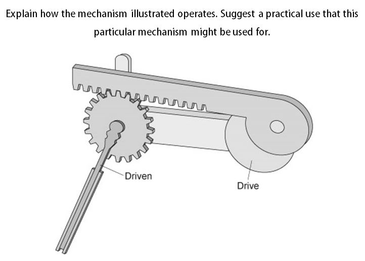 Solved Explain how the mechanism illustrated operates. | Chegg.com
