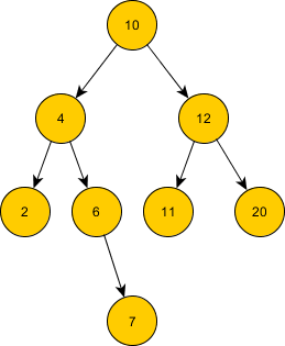 Solved Consider the following BST: Give the in-order | Chegg.com