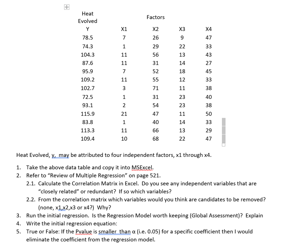 Solved Heat Evolved Factors X2 26 29 56 31 52 X3 9 X1 X4 Chegg solved-heat-evolved-factors-x2-26-29-56-31-52-x3-9-x1-x4-chegg
