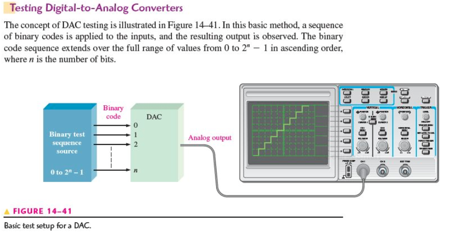 Develop A Circuit For Generating An 8 Bit Binary Test