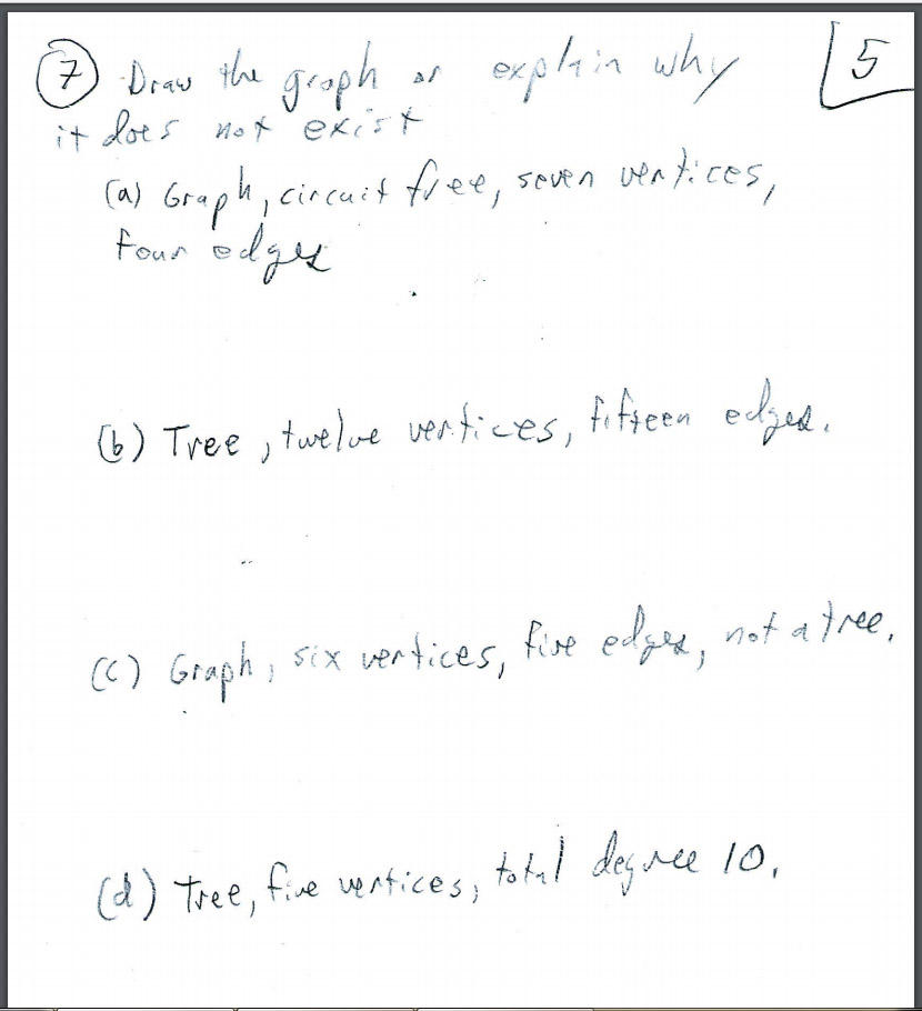 Solved Draw the graph or explain why it does not exist (a) | Chegg.com