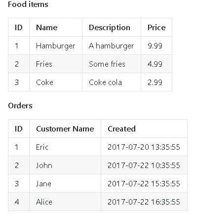 Solved Order foods OrderlDFoodID Quantity 4 4 | Chegg.com