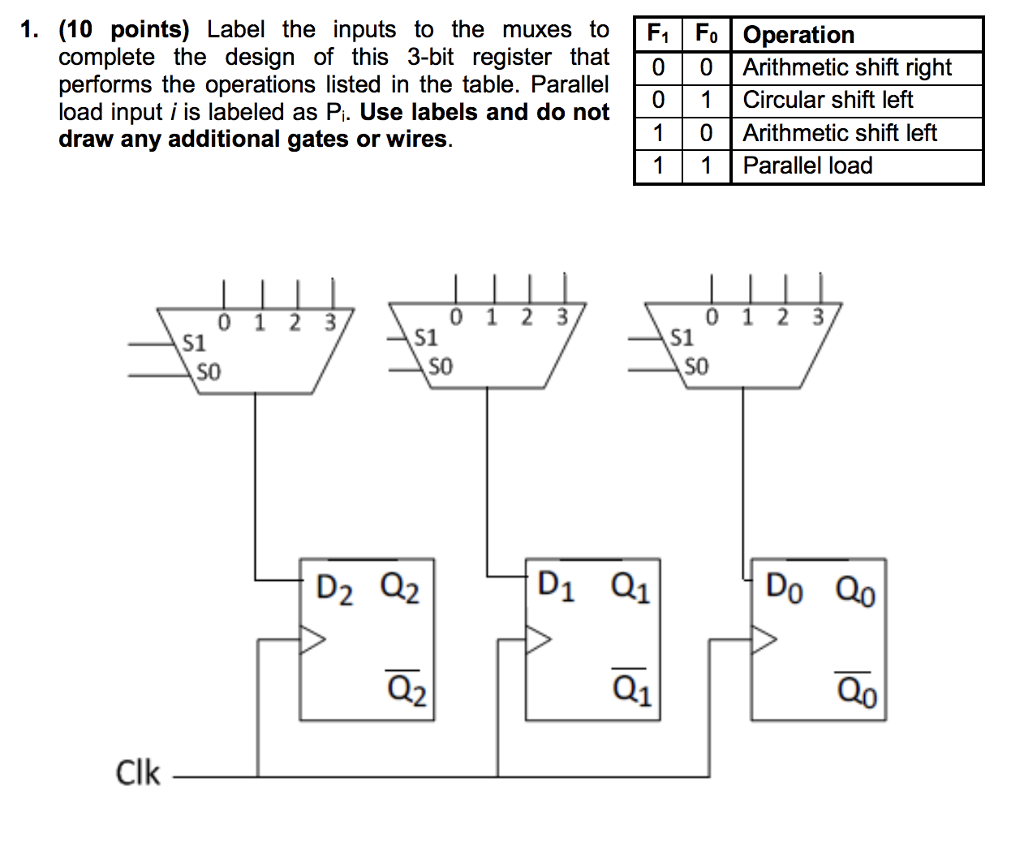 Solved 1. (10 points) Label the inputs to the muxes to | Chegg.com
