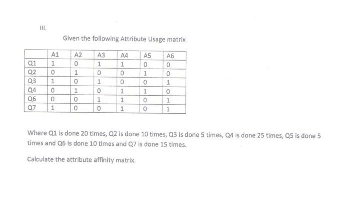 Given the following Attribute Usage matrix A1 A2 A3 | Chegg.com