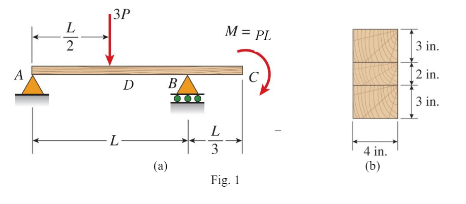 Solved A laminated wood beam structure is fabricated by | Chegg.com
