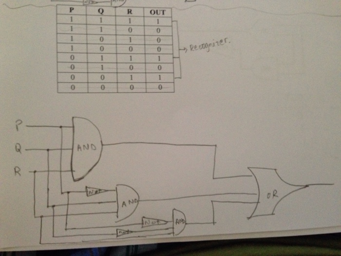 Solved This is discrete math. Create a circuit for the | Chegg.com