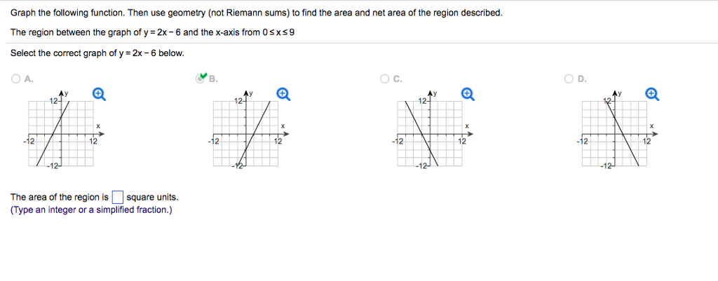 Solved Graph the following function. Then use geometry (not | Chegg.com