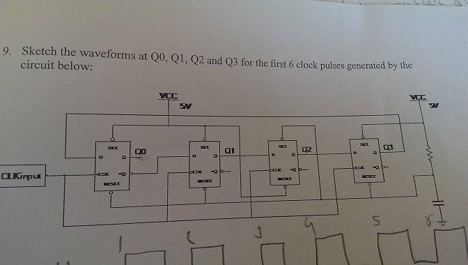 Solved 2) which flip-flop is commonly used to buld a | Chegg.com