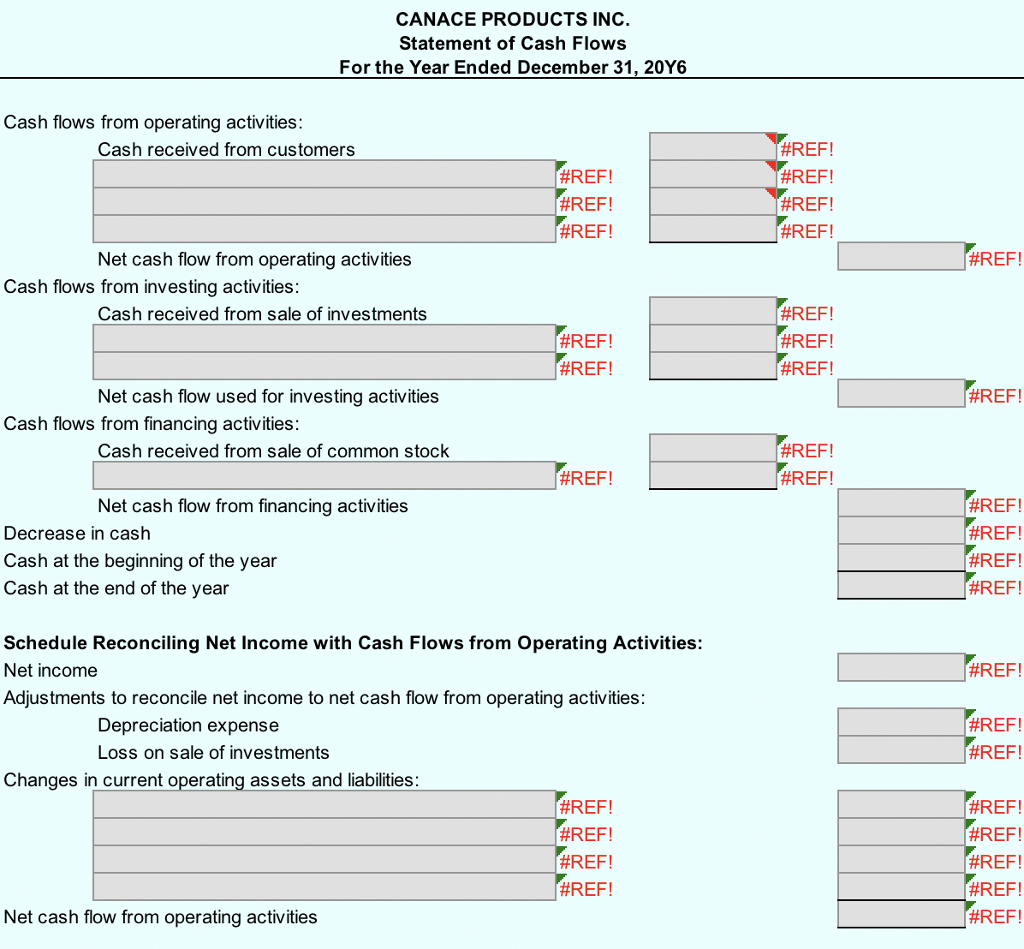 Solved Statement of cash flows—direct method. The | Chegg.com