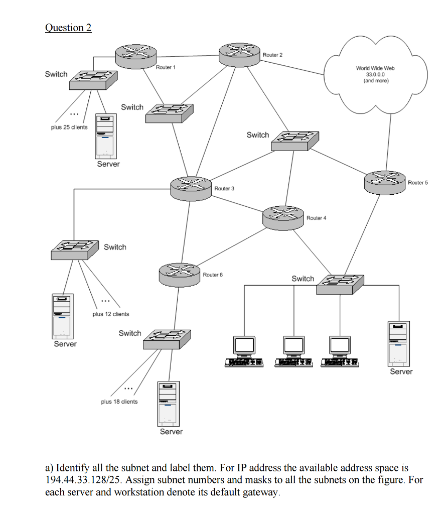 Identify all the subnet and label them. For IP | Chegg.com